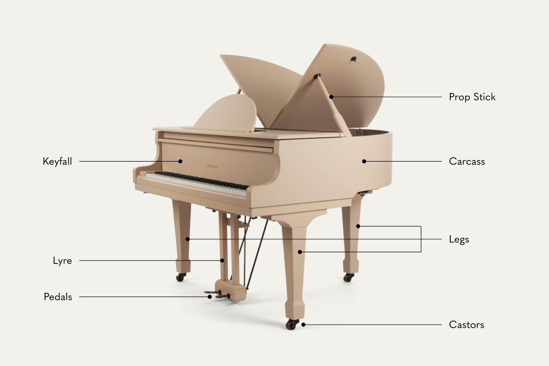 Configure Your Own - Edelweiss Pianos